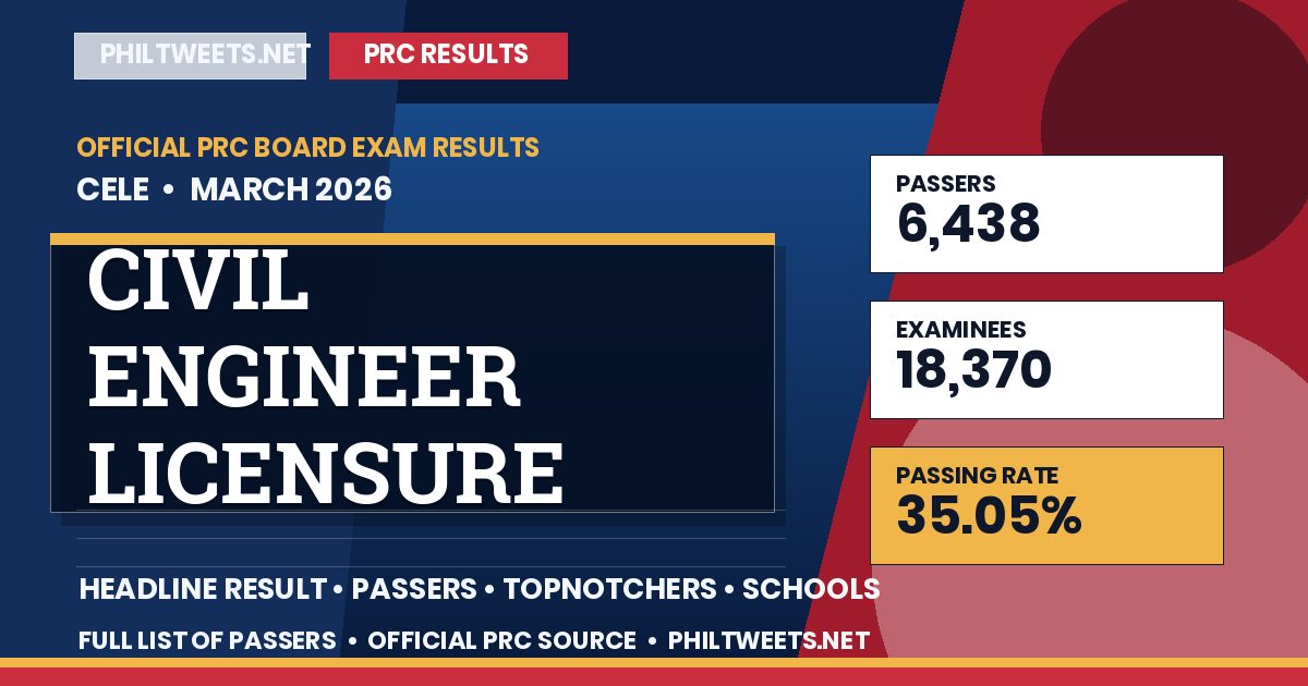 PRC Civil Engineer Licensure Examination Board Exam Result March 2026 ...