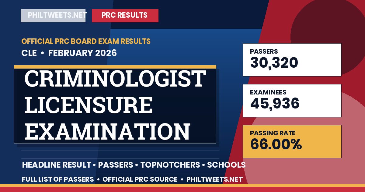 PRC Criminologist Licensure Examination Board Exam Result February 2026 ...