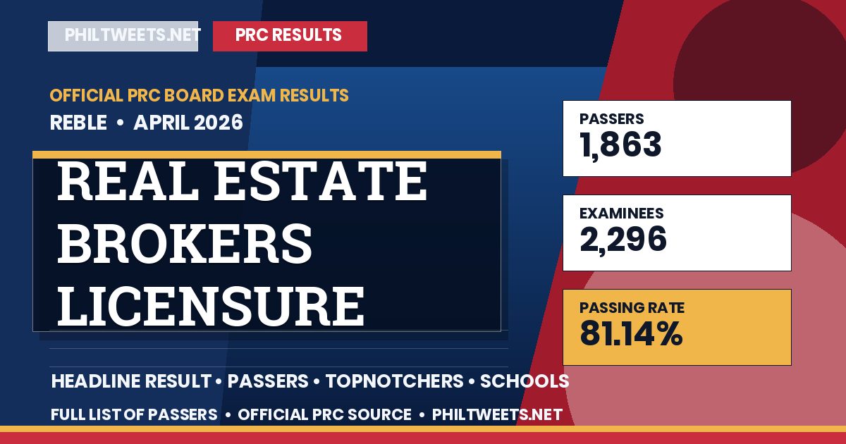 PRC Real Estate Brokers Licensure Examination Board Exam Result April ...