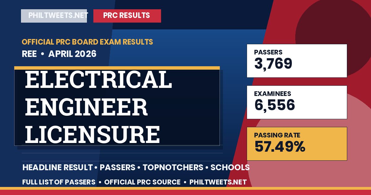 PRC Electrical Engineer Licensure Examination Board Exam Result April ...