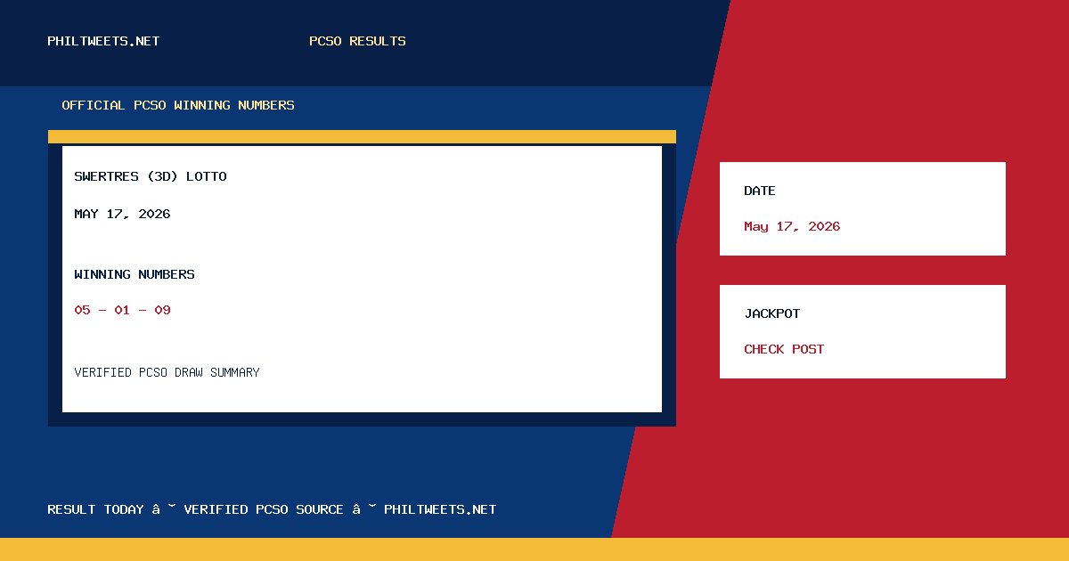 Swertres (3D) Lotto Result Today May 17, 2026 Released — PCSO Winning ...
